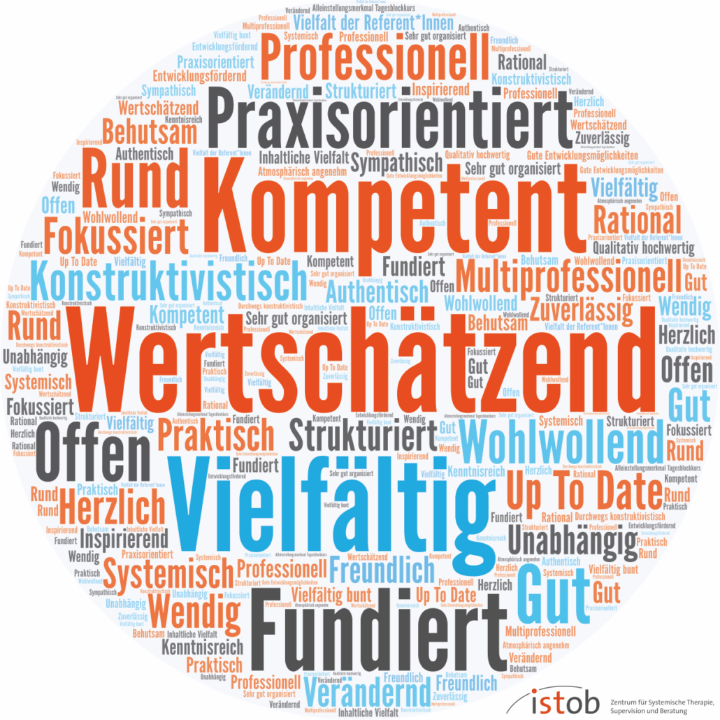 Eigenschaften istob-Zentrum - istob